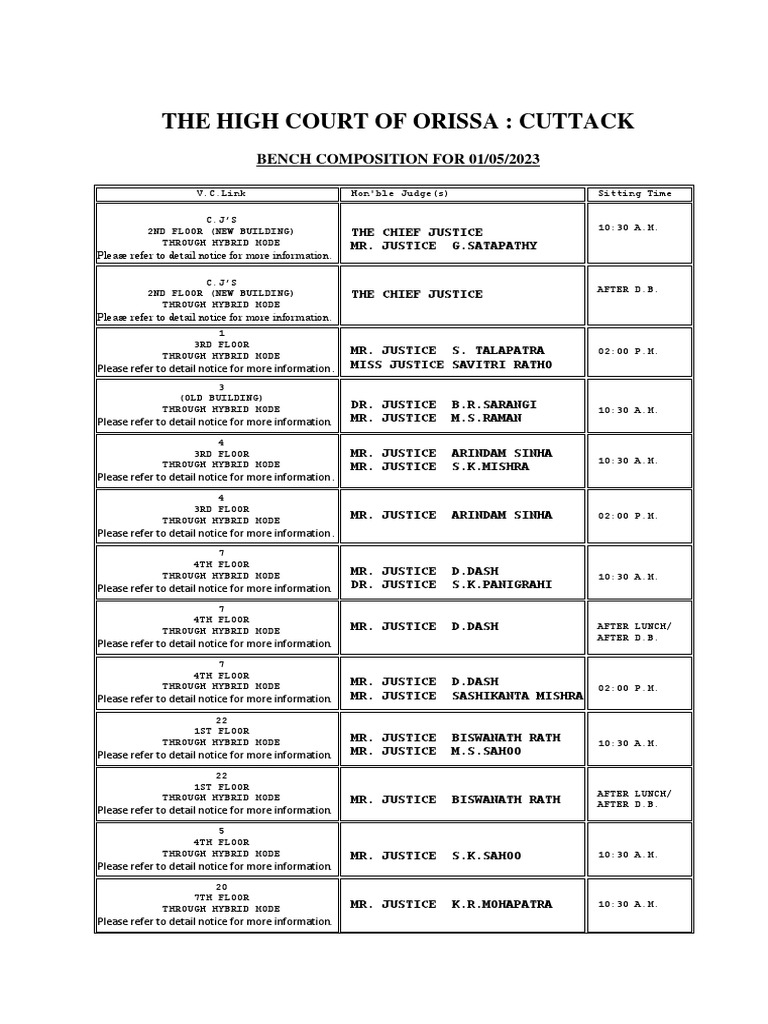 The High Court of Orissa: Cuttack: Bench Composition For 01/05/2023 | PDF
