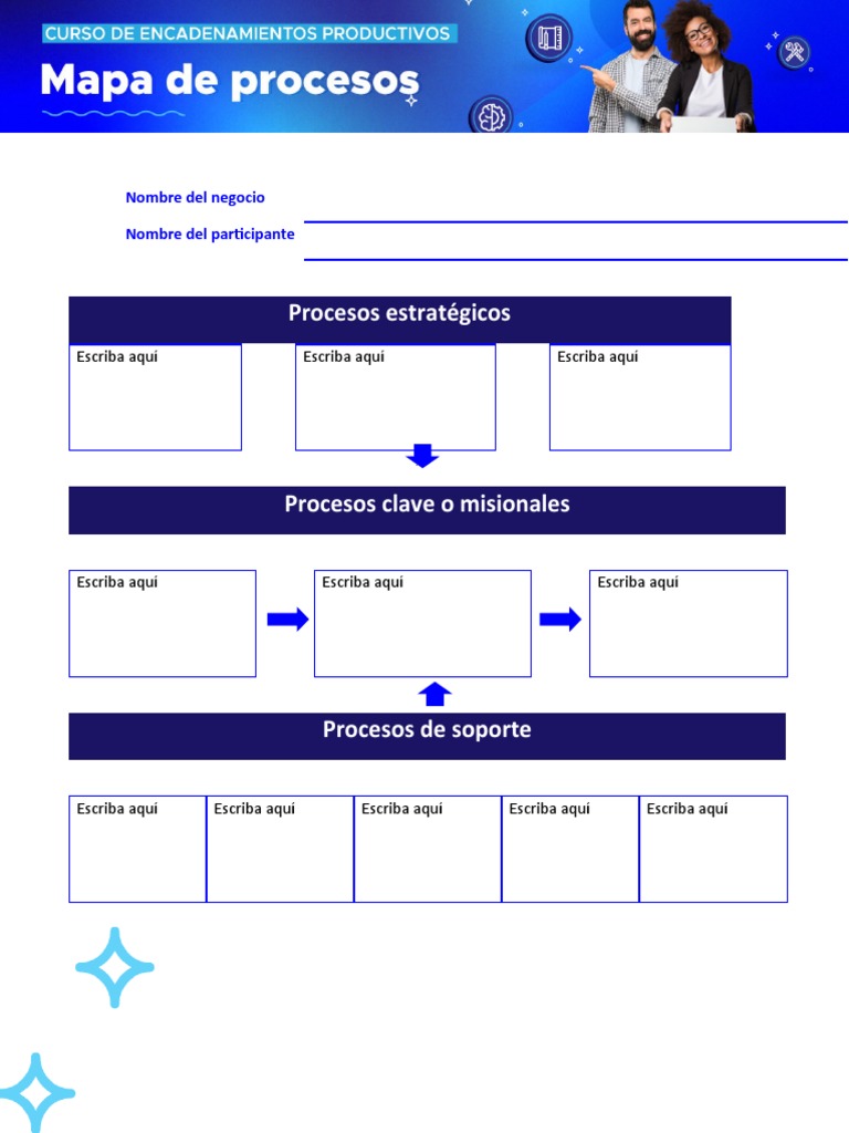 Mapa de Procesos | PDF