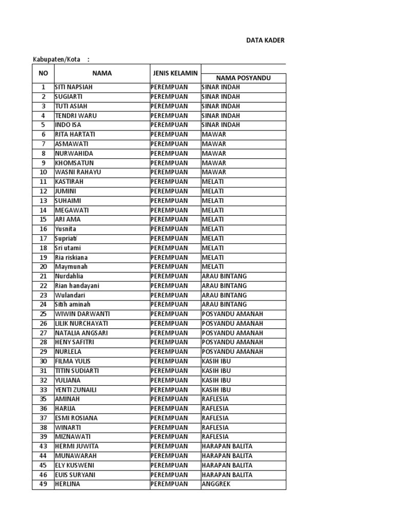Data Kader Posyandu Kab - Seluma 2023 | PDF