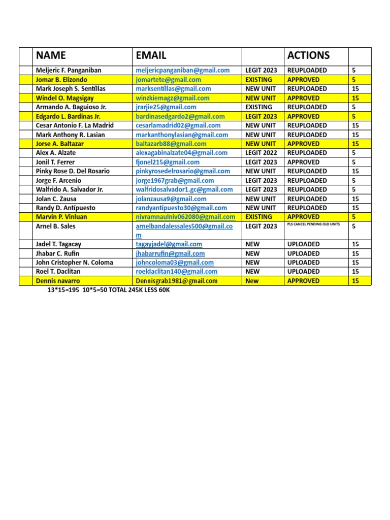 2023 Unit Status and Actions Report | PDF