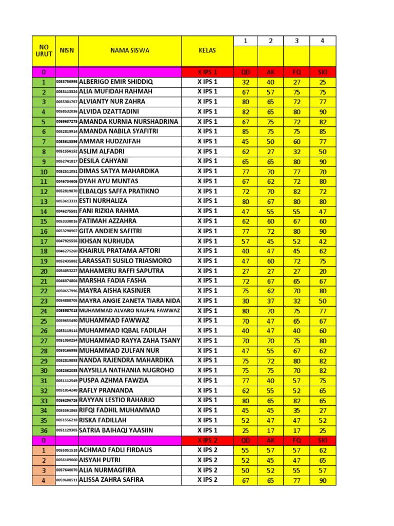 Student Scores Report | PDF