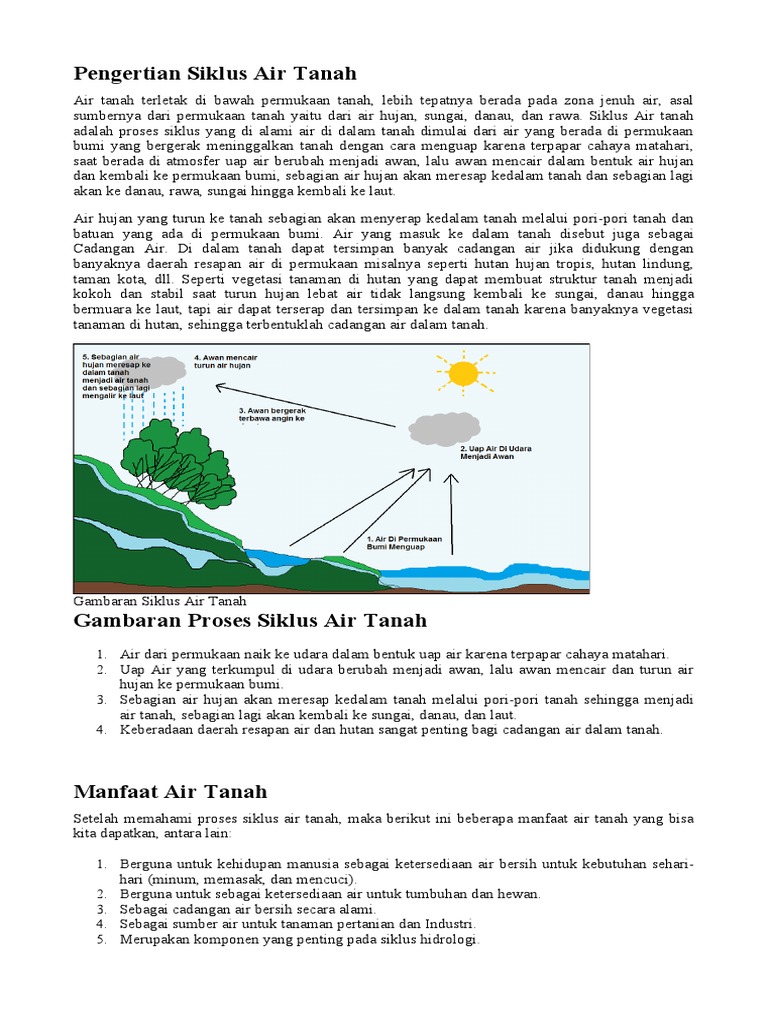 Materi Siklus Air | PDF