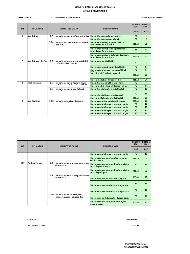 Kisi-Kisi PAT PAI Kelas 1 K13 | PDF