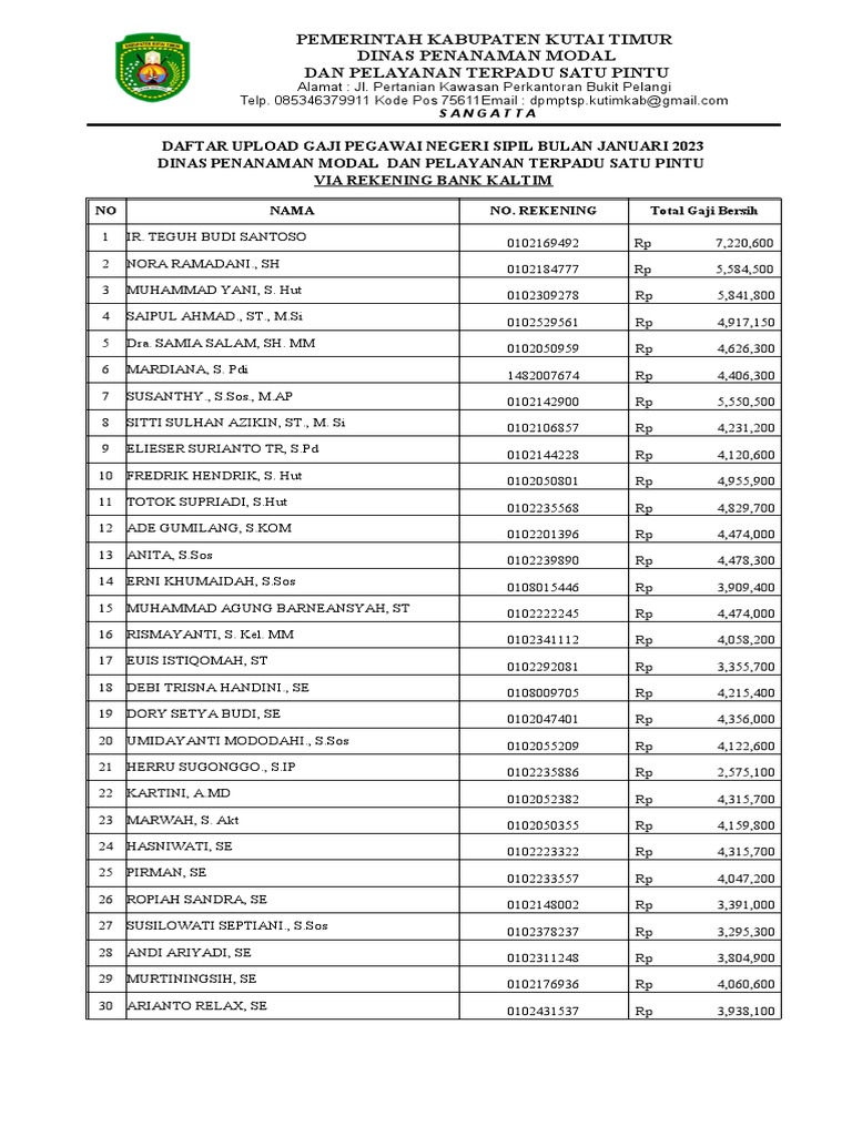 Gaji Pns '2023 | PDF