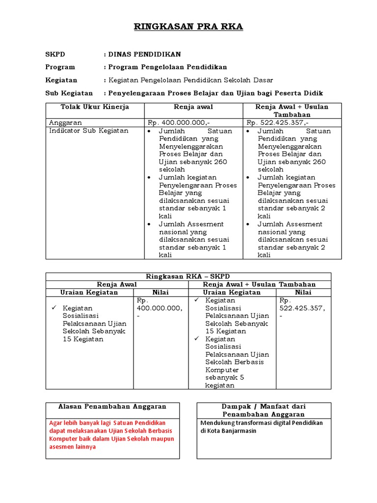 RINGKASAN PRA RKA Bidang SD | PDF