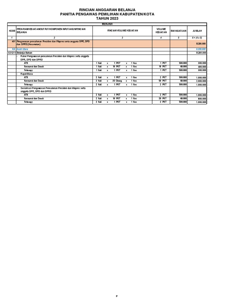 RAB POK 2023 Kegiatan Kec | PDF