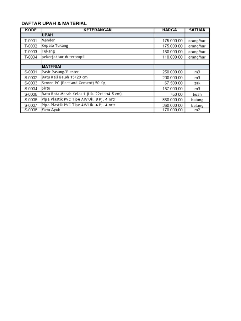 Daftar Harga Upah & Material | PDF