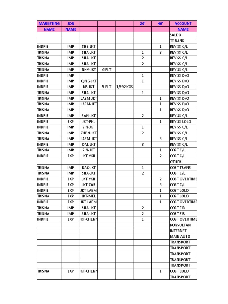 Cash Ip Loggg 2022 2 May 2023 | PDF | Costco | Retail Companies