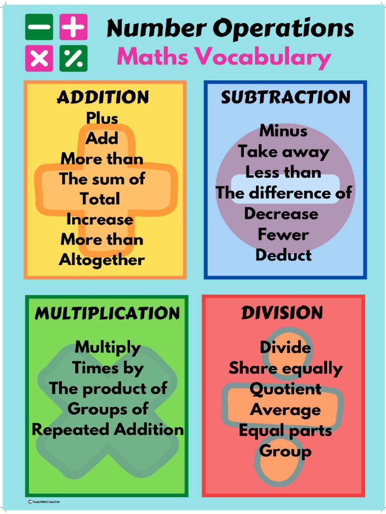 Number Operations Maths Vocabulary PDF | PDF