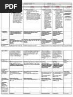 Halimbawa NG Learning Objectives Filipino | PDF