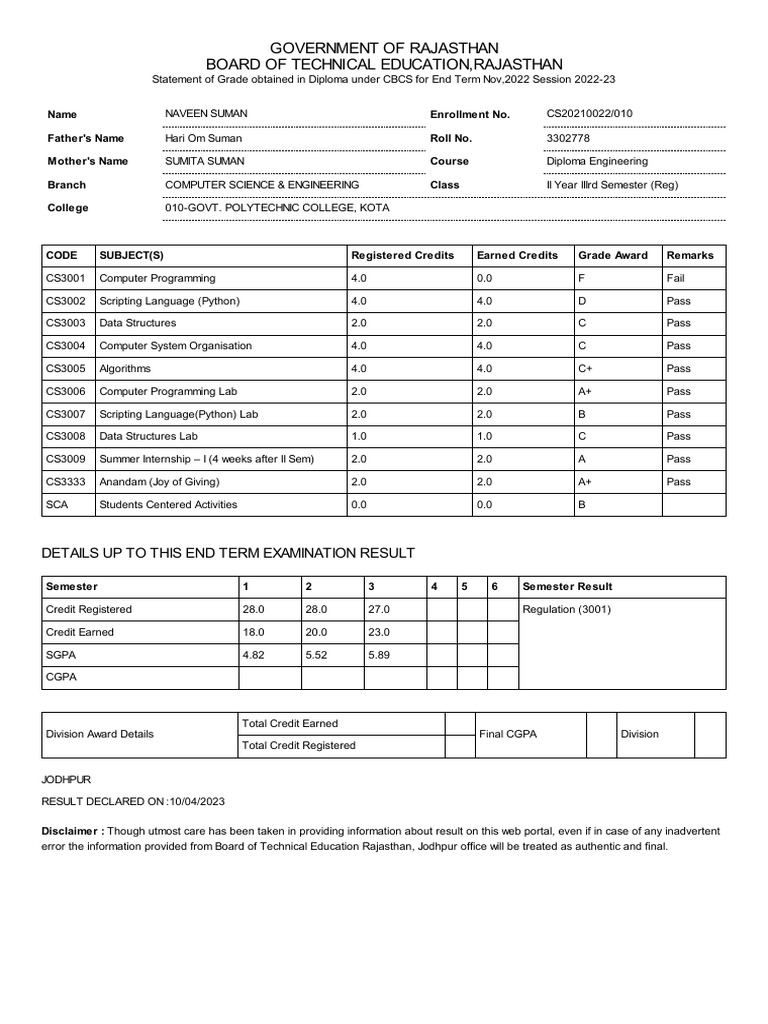 Marksheet | PDF | Course Credit | Computer Programming