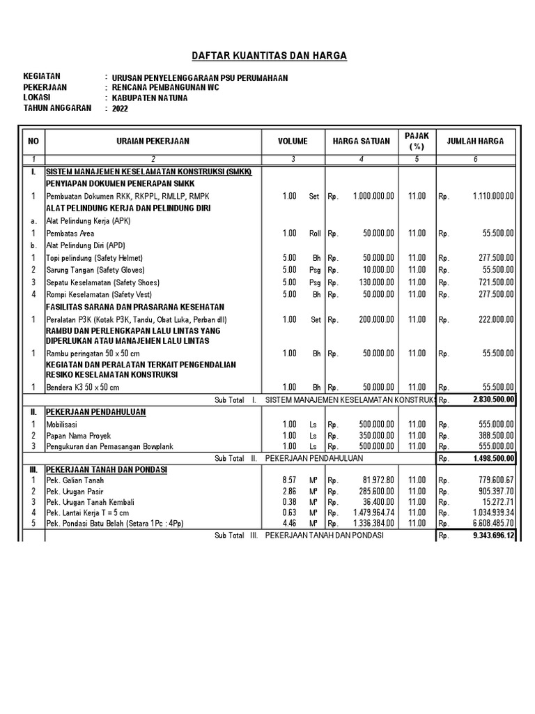 Rencana Rab WC | PDF