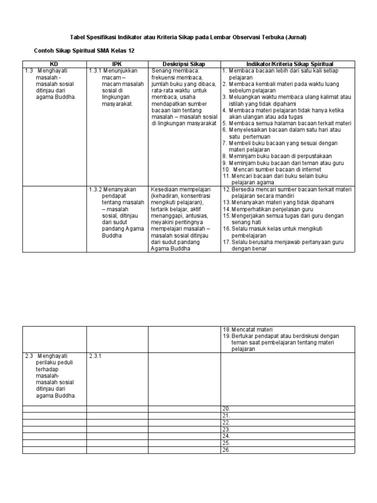 Tabel Spesifikasi Indikator Atau Kriteria Sikap Pada Lembar Observasi ...