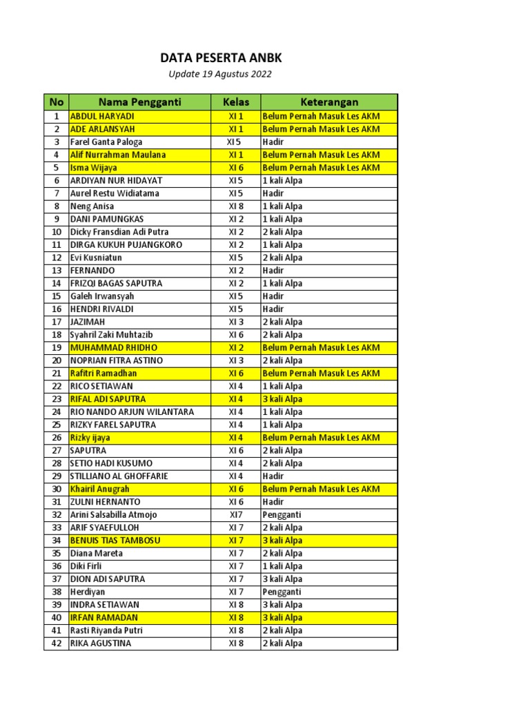 Rekap Peserta Anbk | PDF