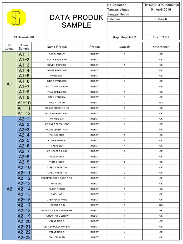 Tabel Sample | PDF