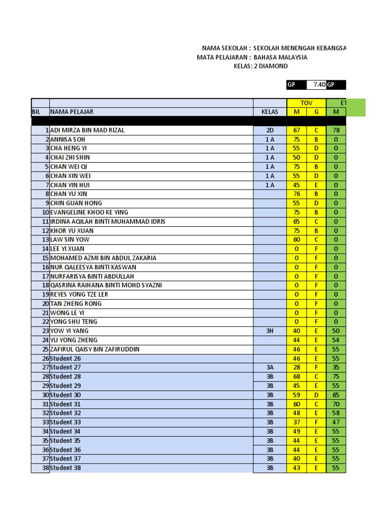 Tov Etr Matapelajaran Tingkatan | PDF