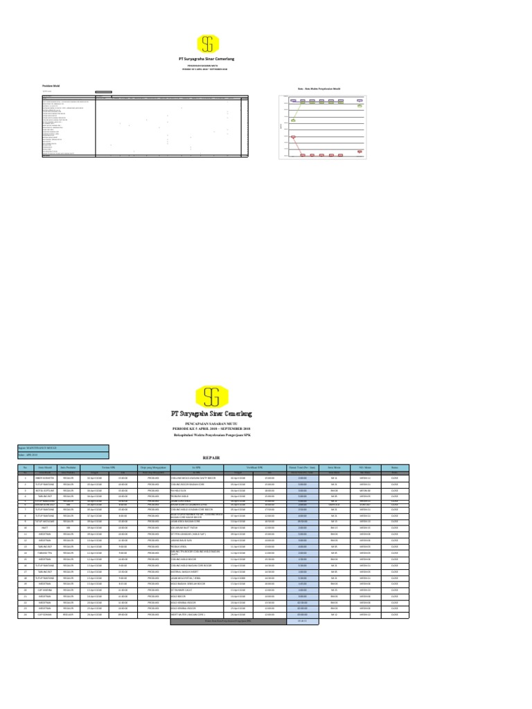 Report SPK Maintenance Mould Periode 5.. | PDF