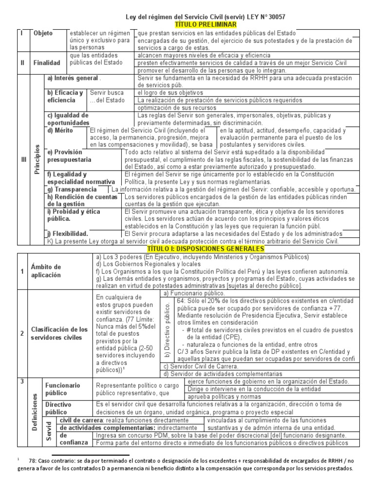 Ley Del Servicio Civil Descargar Gratis Pdf Gestión De Recursos