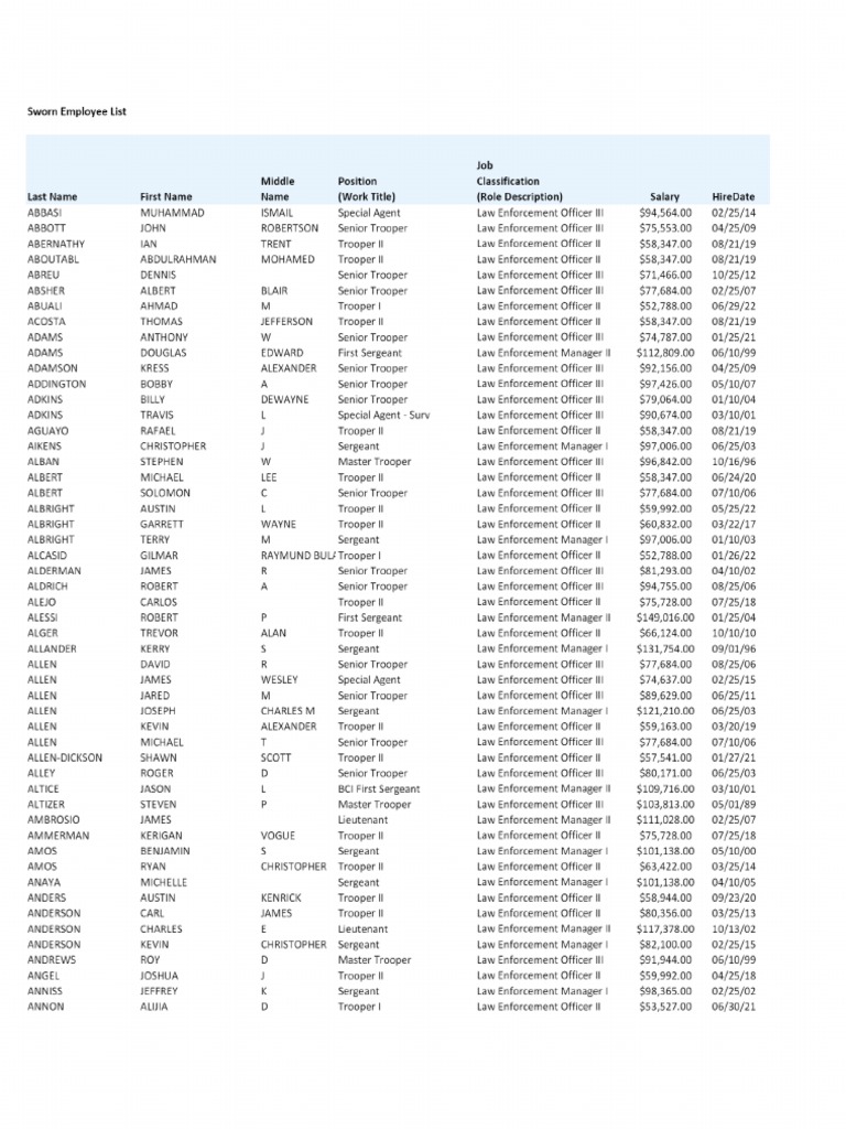 VSP (Virginia State Police) Officer Roster (Names, Job Titles, Salaries ...