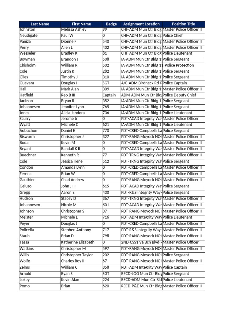 Virginia Beach Police Officer List | PDF | Positions Of Authority | Ranks