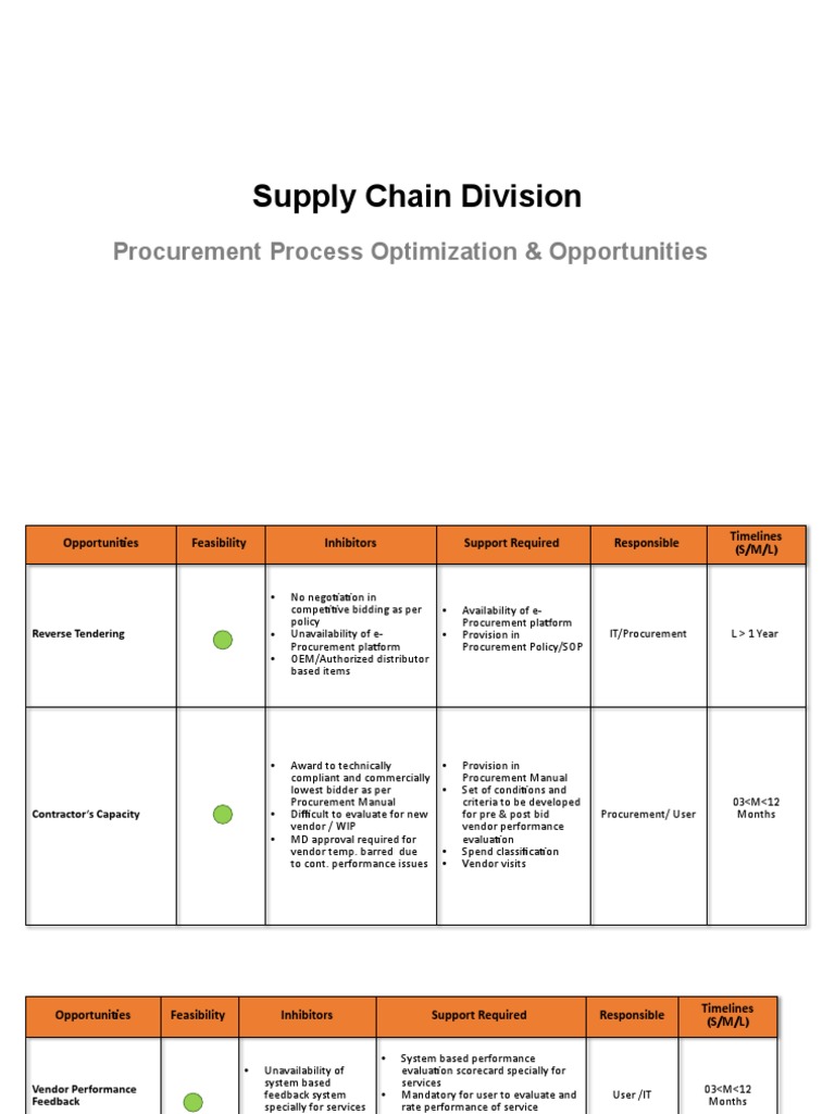 Procurement Process Optimization | PDF | Procurement | Business Process