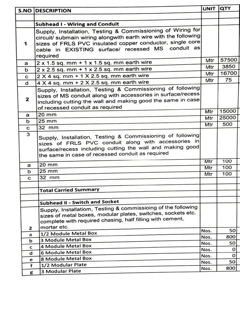BOQ Internal Electrical Works | PDF | Electrical Wiring | Electrical ...