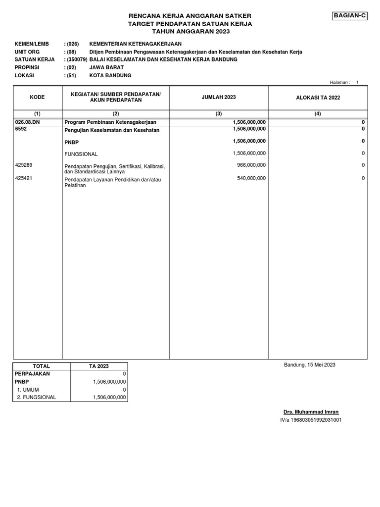 Cetak Rka Satker Bagian C | PDF