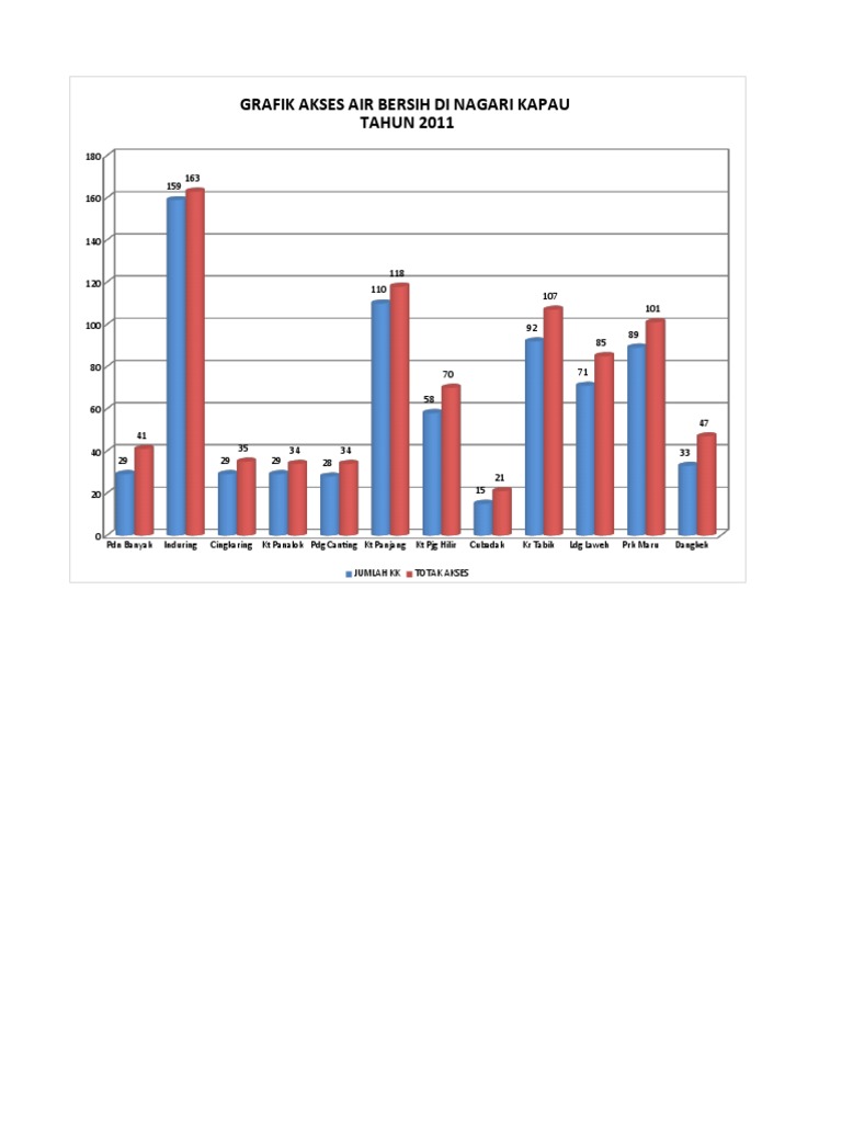 Data SAB Lomba | PDF