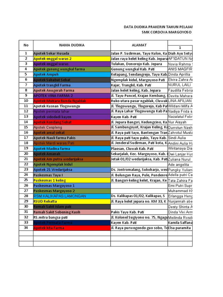 Data DUDIKA 2022 Update | PDF