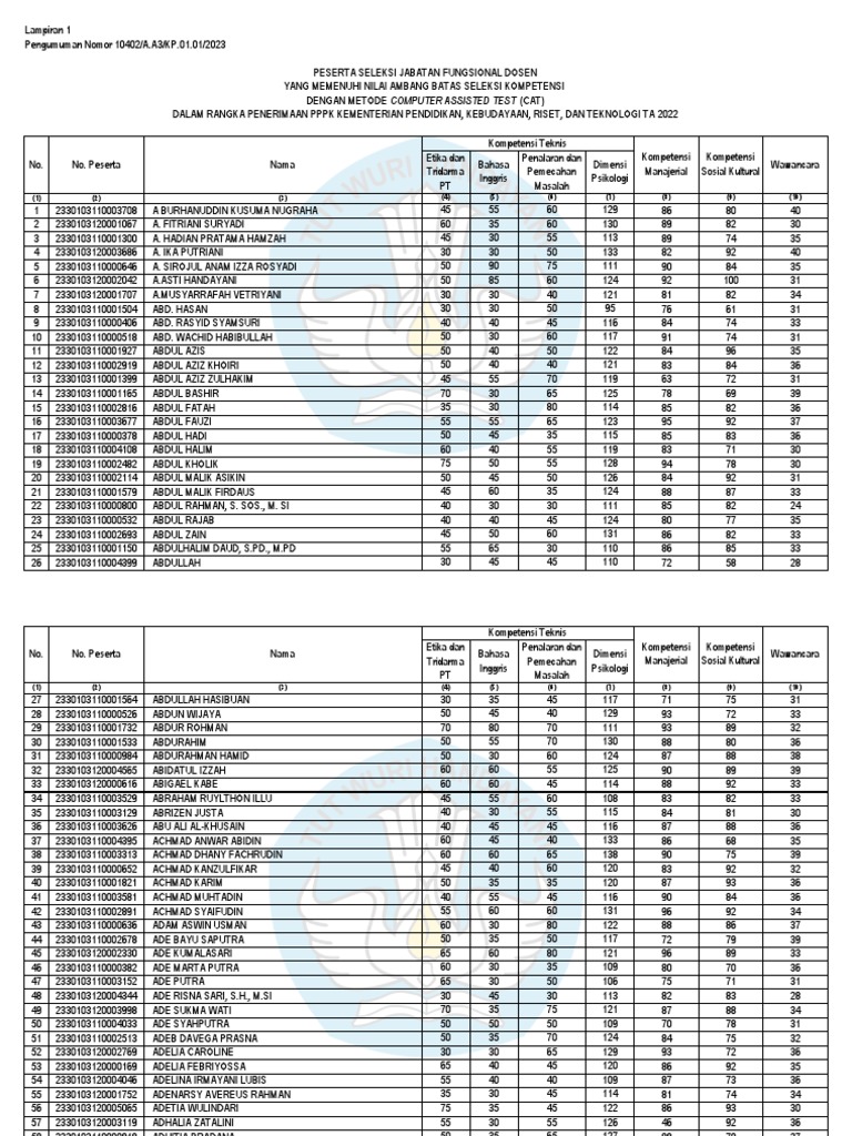 Lampiran 1 - Share | PDF