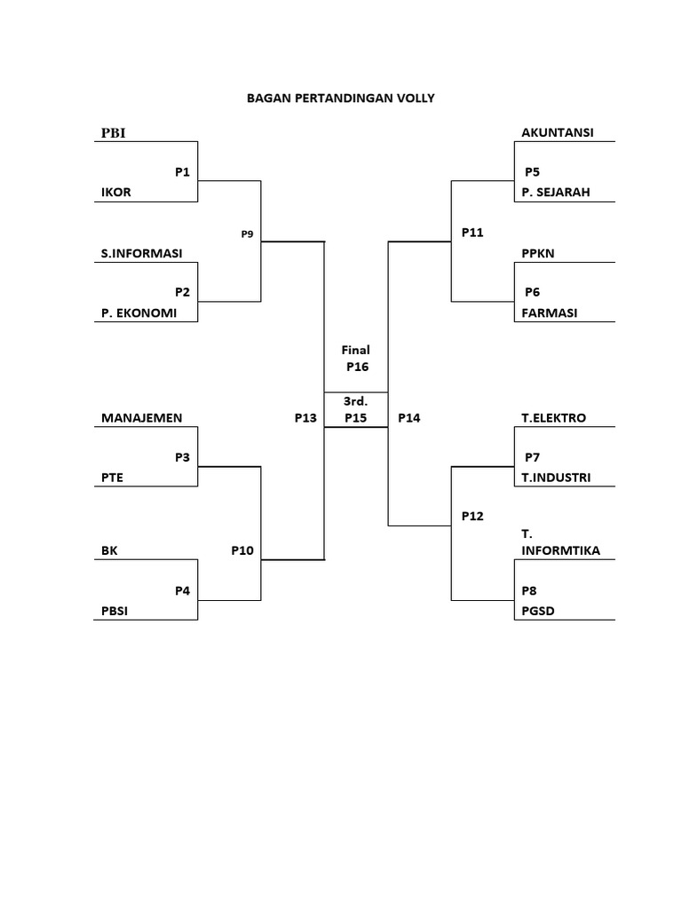 Bagan Pertandingan Terbaru | PDF