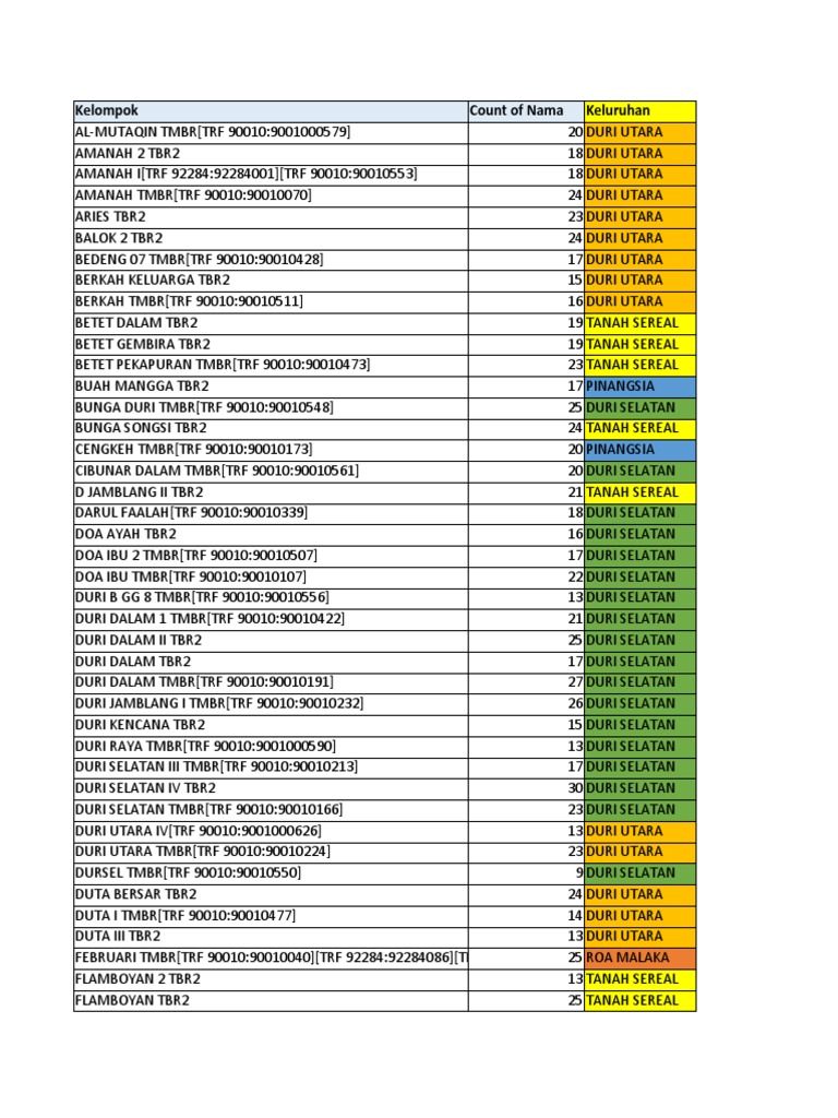 Papan PKM Wera | PDF