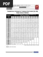 Steam Table Calculator - Dry Saturated Steam Line - Spirax Sarco | PDF ...