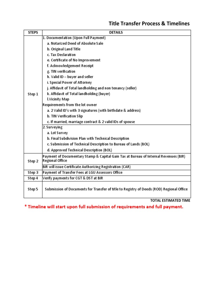 Updated Title Processing List Monitoring | PDF | Payments | Private Law
