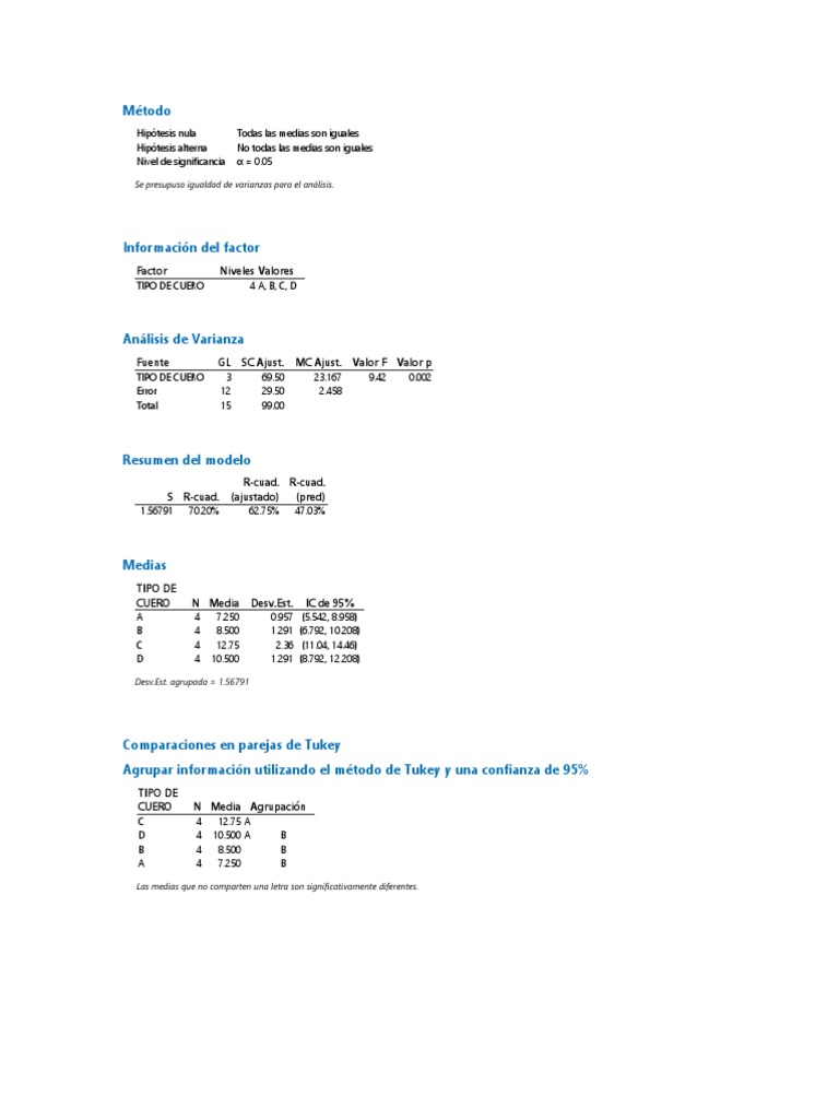 Minitab Anova. Primer Ejercicio | PDF