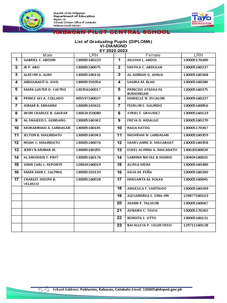 List of Diploma Name - Diamond | PDF