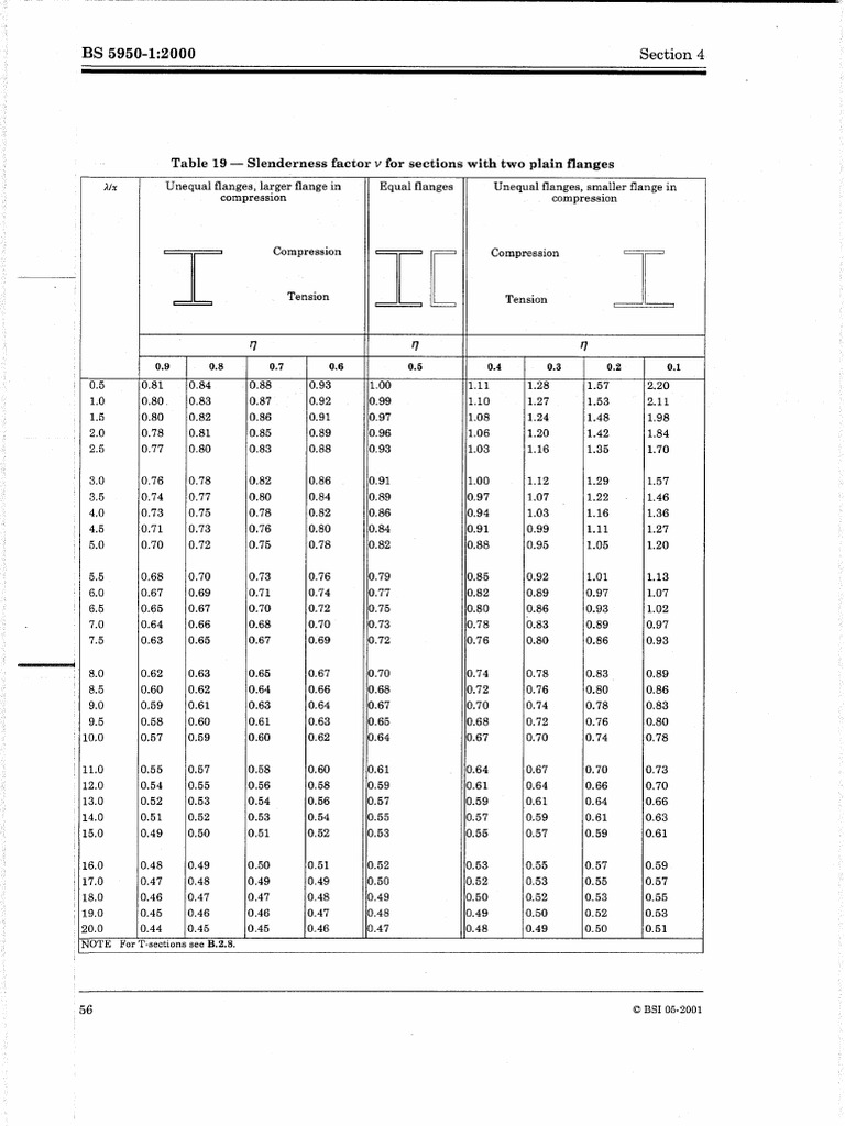 BS 5950-1-2000 Structural Use of Steelwork_Part64 | PDF