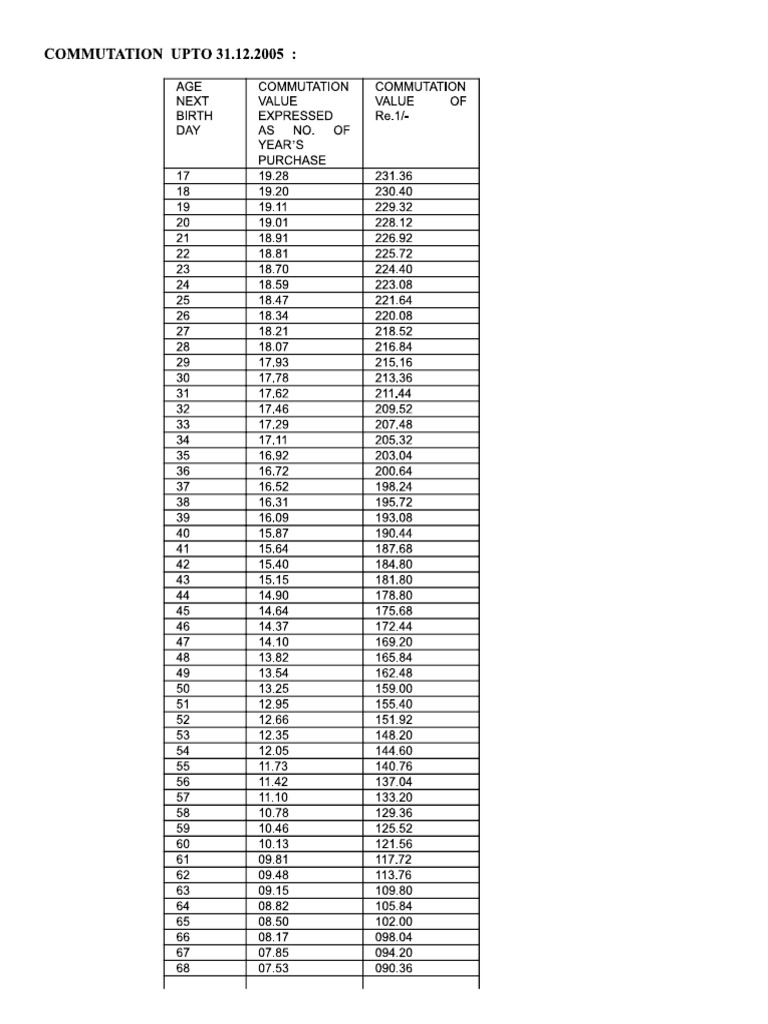 Commutation Table | PDF