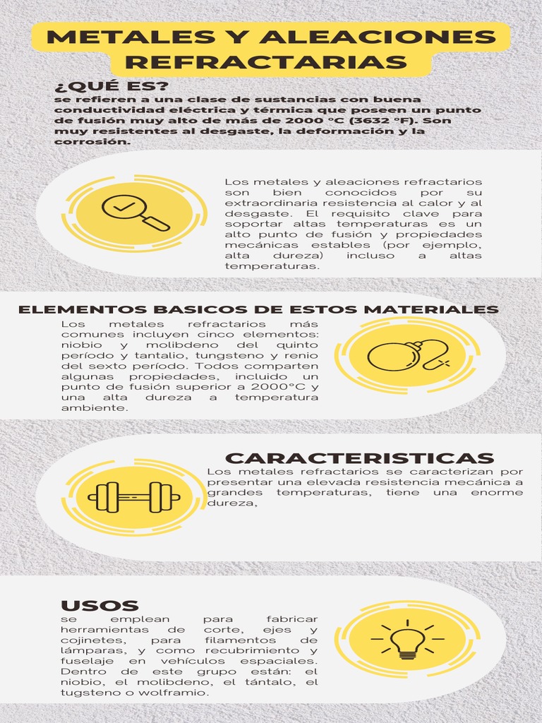 Infografia Metales y Aleaciones Refractarias | PDF