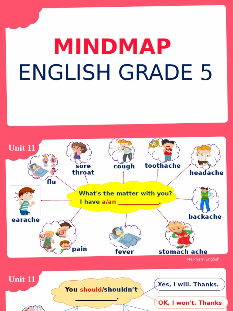 Grade 5 English Mindmap Overview | PDF
