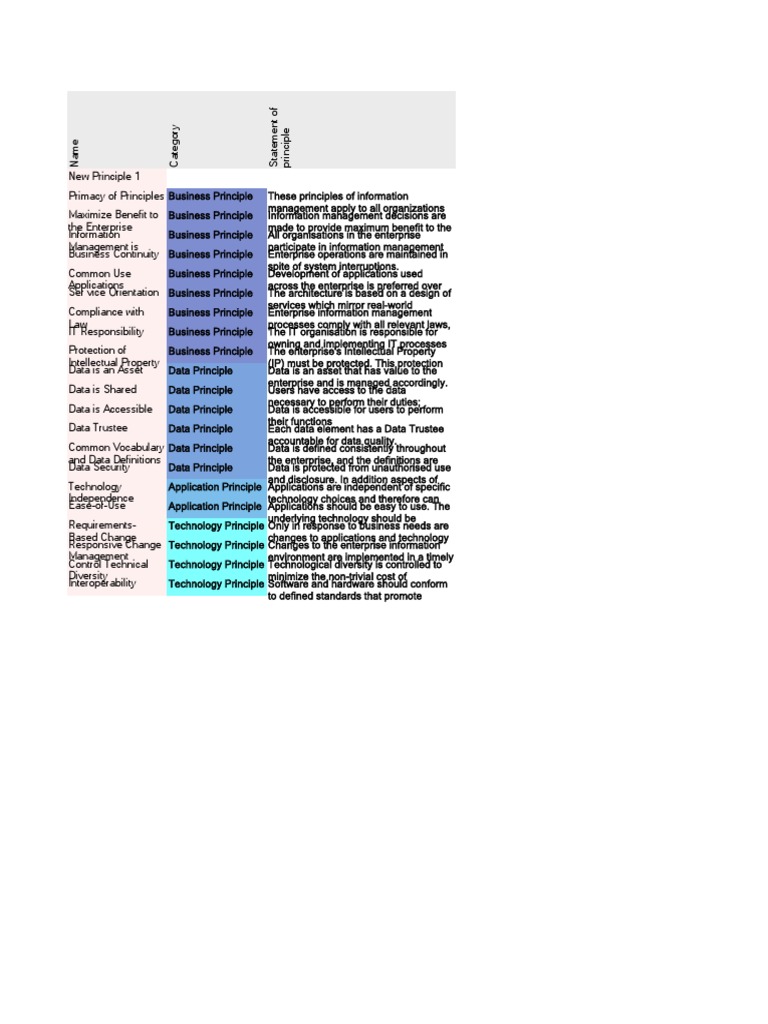 Principles (TOGAF 9.2 Sample Using ArchiMate 3.0) | PDF | Information ...