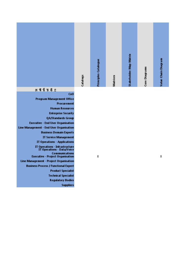 TOGAF Stakeholder Map Overview | PDF | Matrix (Mathematics ...