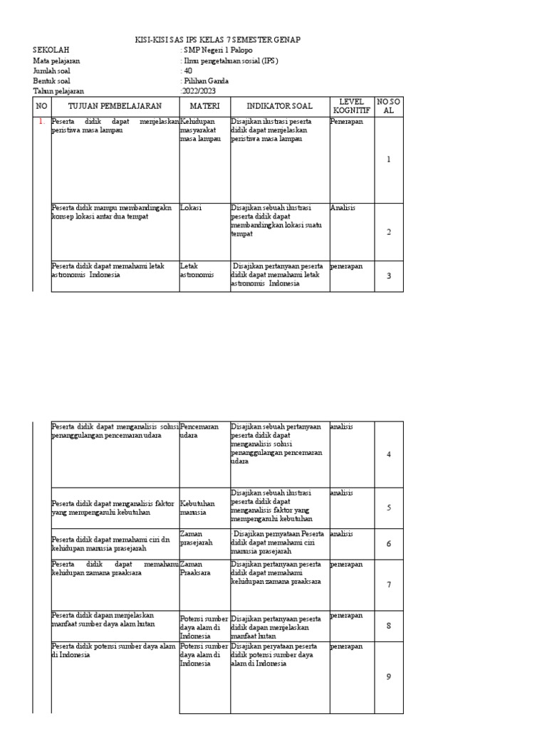 Kisi-Kisi SAS IPS Kls 7 Genap | PDF