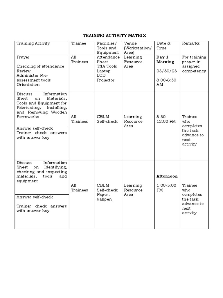 Facilitating Learning Session | PDF Facilitating Learning Session | PDF