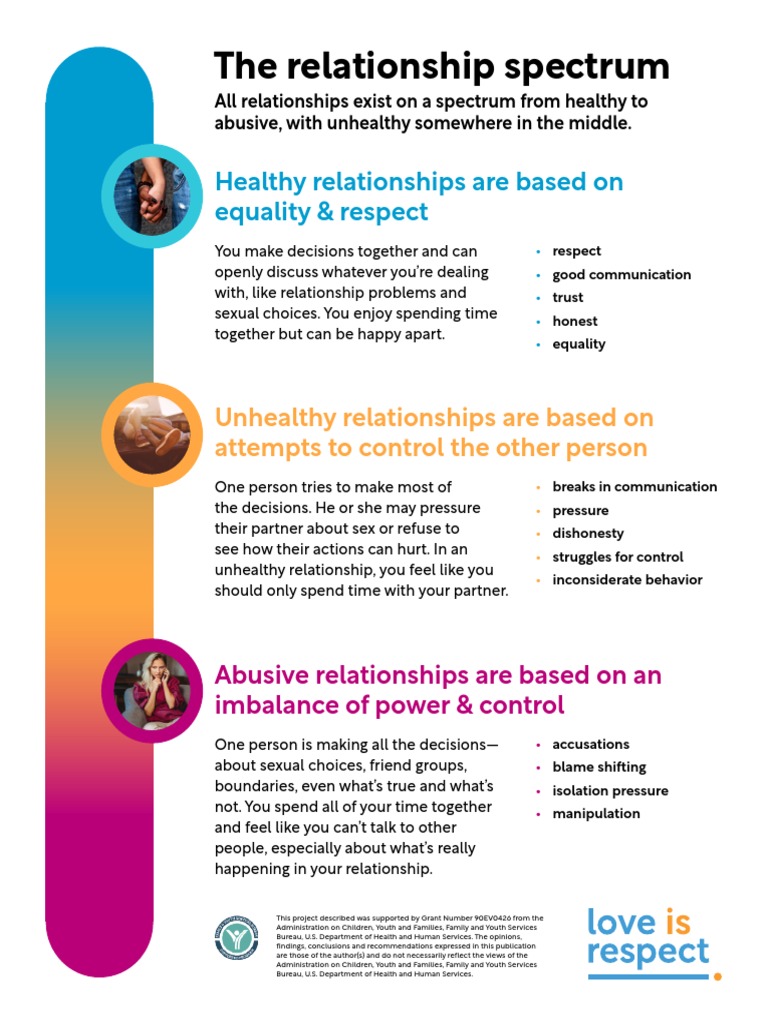 2020 LIR Relationship Spectrum Onepager | PDF