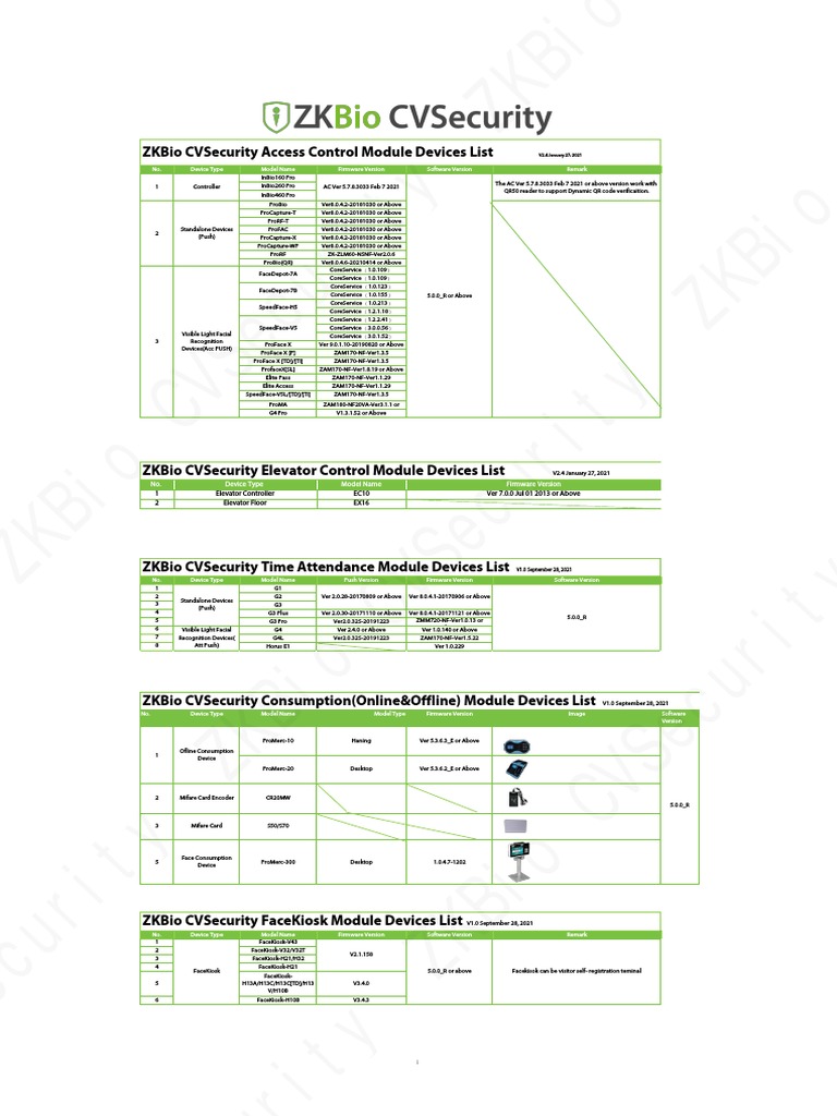 ZKBio CVSecurity Device Compatibility List | PDF | Image Scanner | Barcode