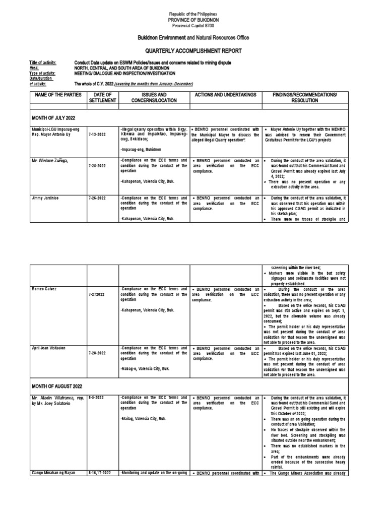 01-Quarterly Accomplishment Report 2022.docx (Edited) | PDF