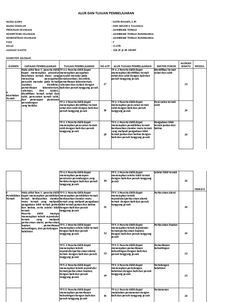 Atp Xi Atr 22-23 Genap | PDF