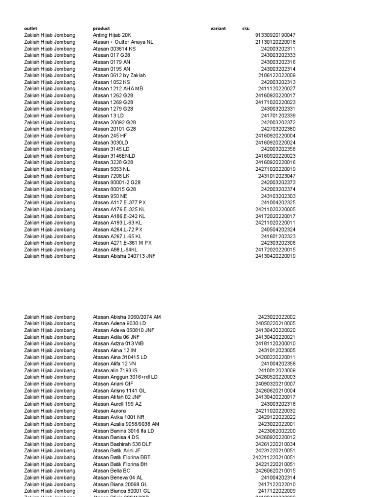 Sisa Stok Produk-2023-05-09 - 2023-05-09 | PDF Sisa Stok Produk-2023-05-09 - 2023-05-09 | PDF