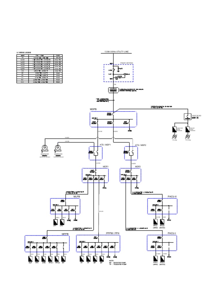Electrical Design - SLD | PDF | Turbomachinery